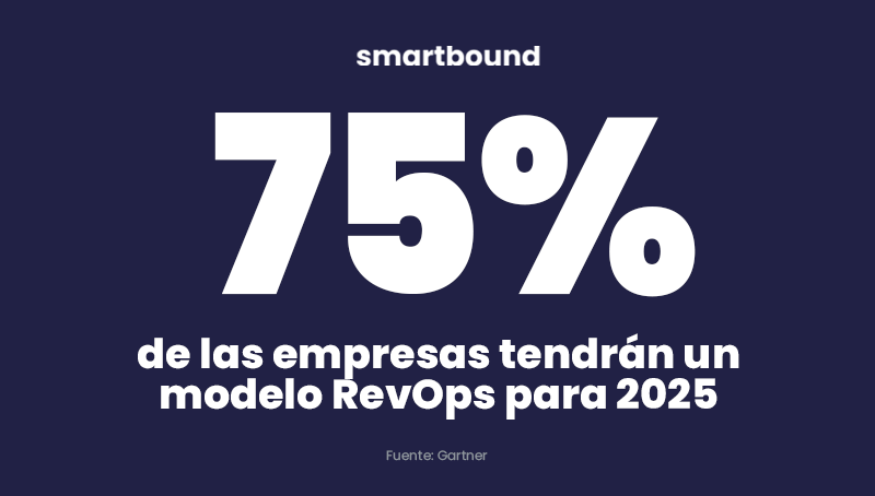 Stack Tecnológico RevOps - Smartbound